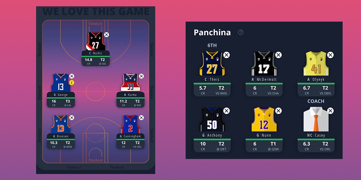 Le Migliori Squadre Fantabasket Dunkest NBA 2022/23 | Dunkest