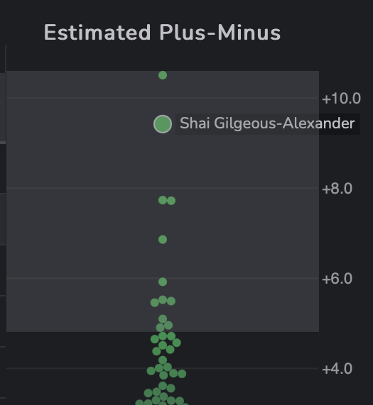 Luka Doncic o Shai Gilgeous-Alexander? Ecco chi è l’MVP secondo i ...